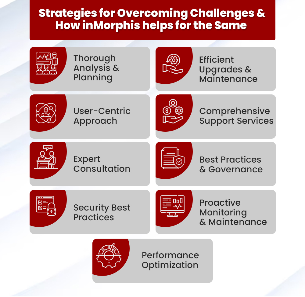 ServiceNow Support: Strategies to Conquer Common Roadblocks