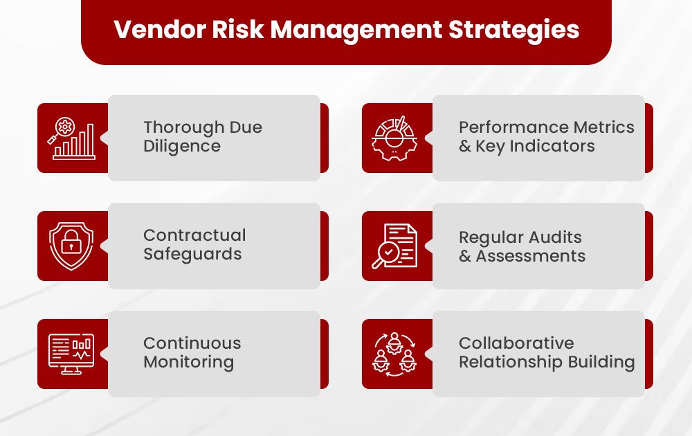 Ensuring Resilience with Effective Vendor Risk Management