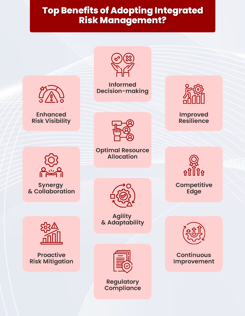 How Integrated Risk Management Drives Organizational Success?
