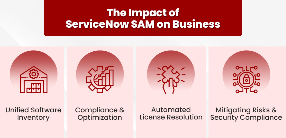 Discover How ServiceNow SAM Transforms Business with Clarity