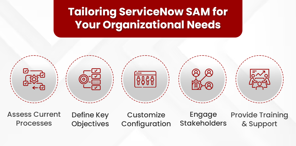 ServiceNow SAM: Navigating its Implementation Pitfalls