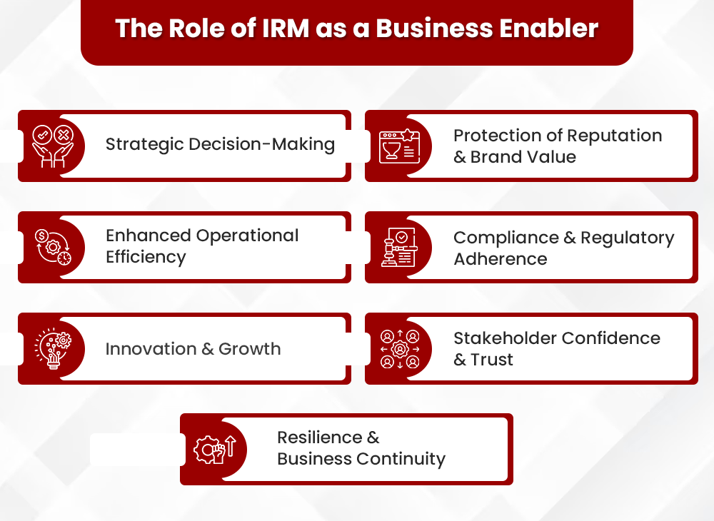 Maximizing Growth with Integrated Risk Management Solutions