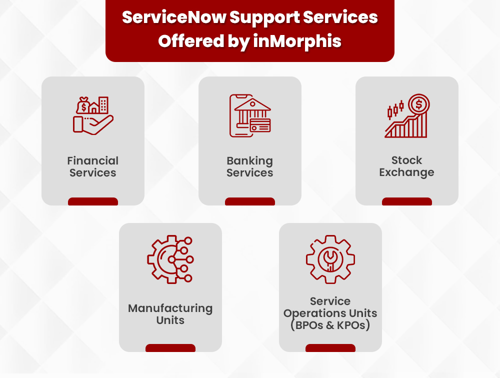Unlocking Business Potential with ServiceNow Support Services