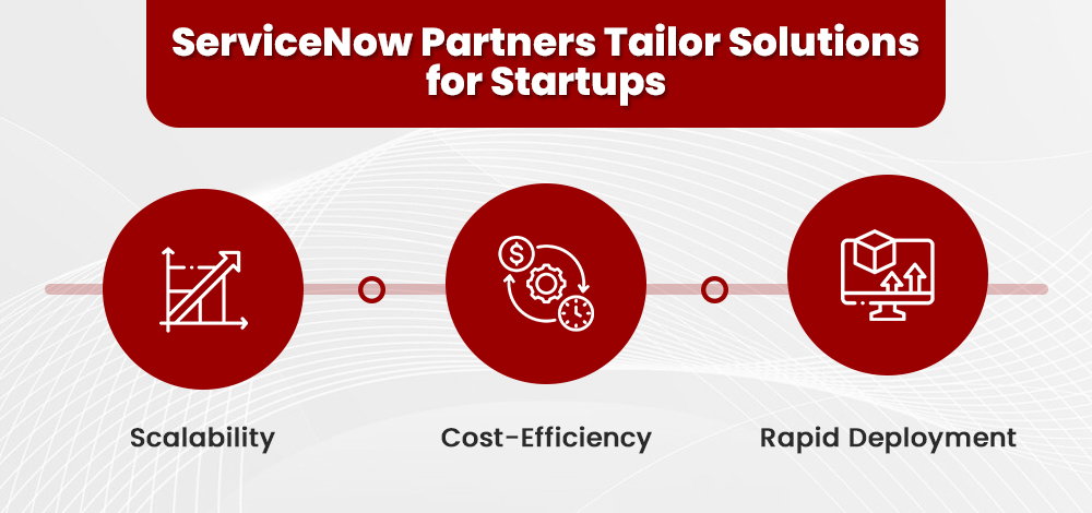 Elevate Your Business with ServiceNow Partners