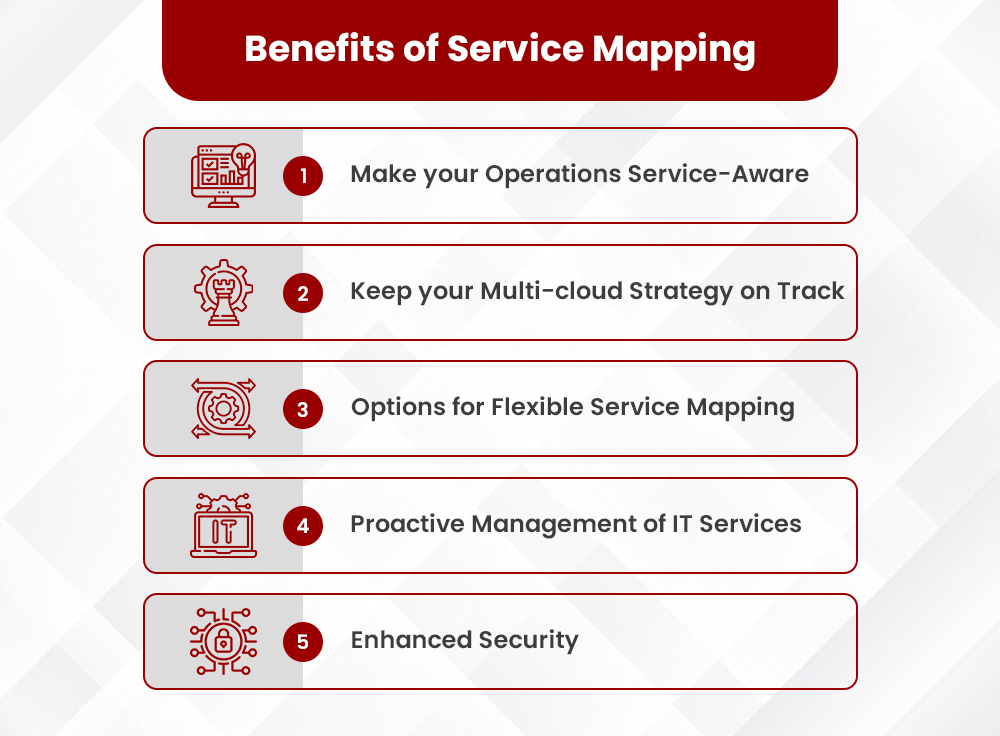 Uncover the Benefits of Service Mapping for Business Success