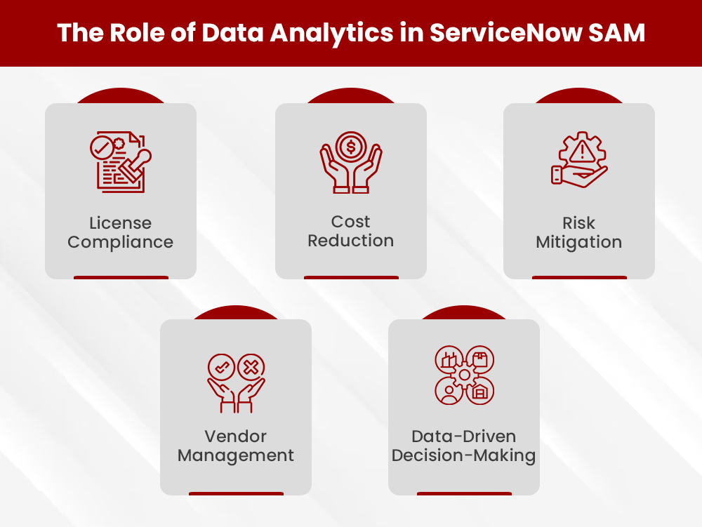 Unlocking the Power of Data Analytics in ServiceNow SAM