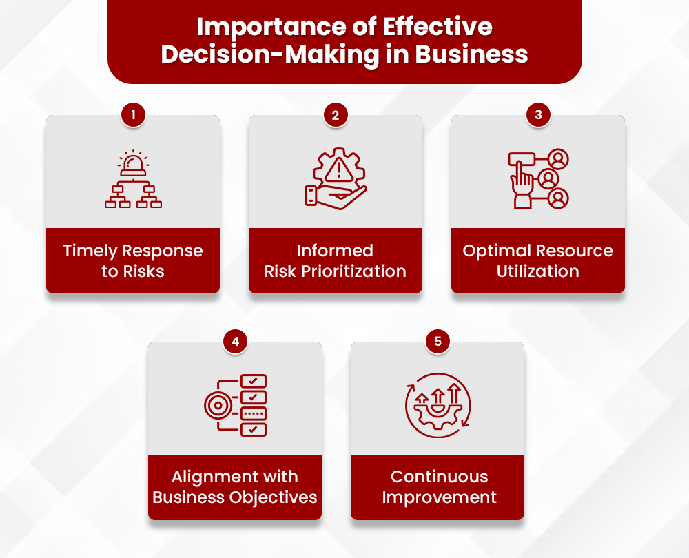 Harnessing ServiceNow IRM for Effective Risk Management
