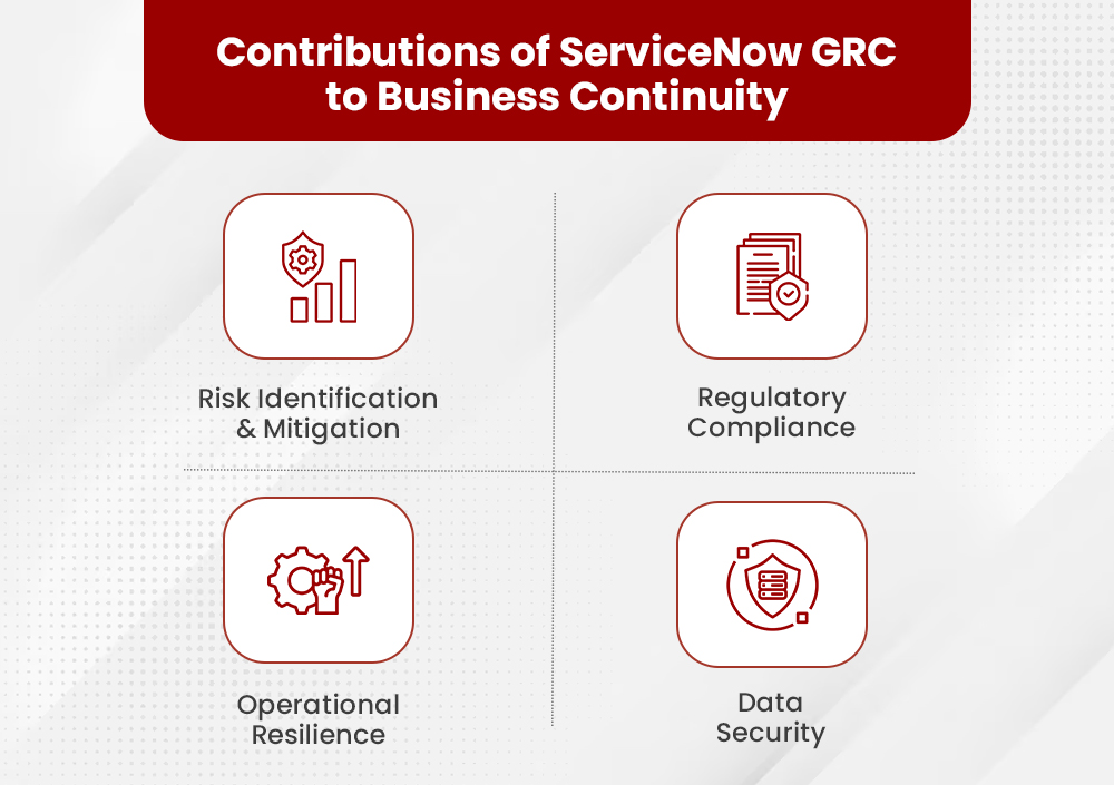 ServiceNow GRC: How GRC Impacts Business Continuity Planning