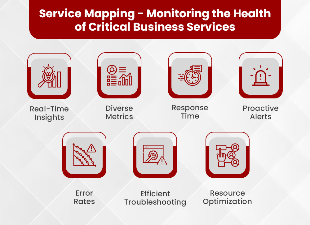 Discover How Service Mapping Boosts Your Business Excellence