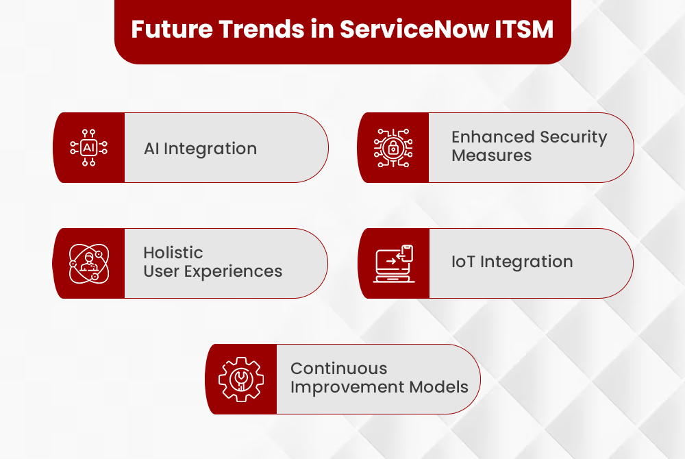 Mastering Efficiency: Your Guide to ServiceNow ITSM Success