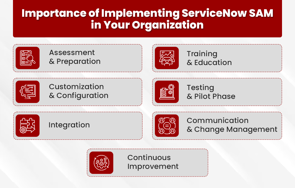 Unlocking ServiceNow Software Asset Management Solutions