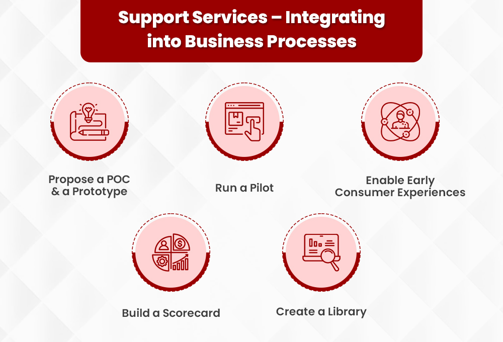 Unlocking Business Potential with ServiceNow Support Services