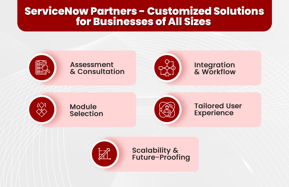 Elevate Your Business with ServiceNow Partners