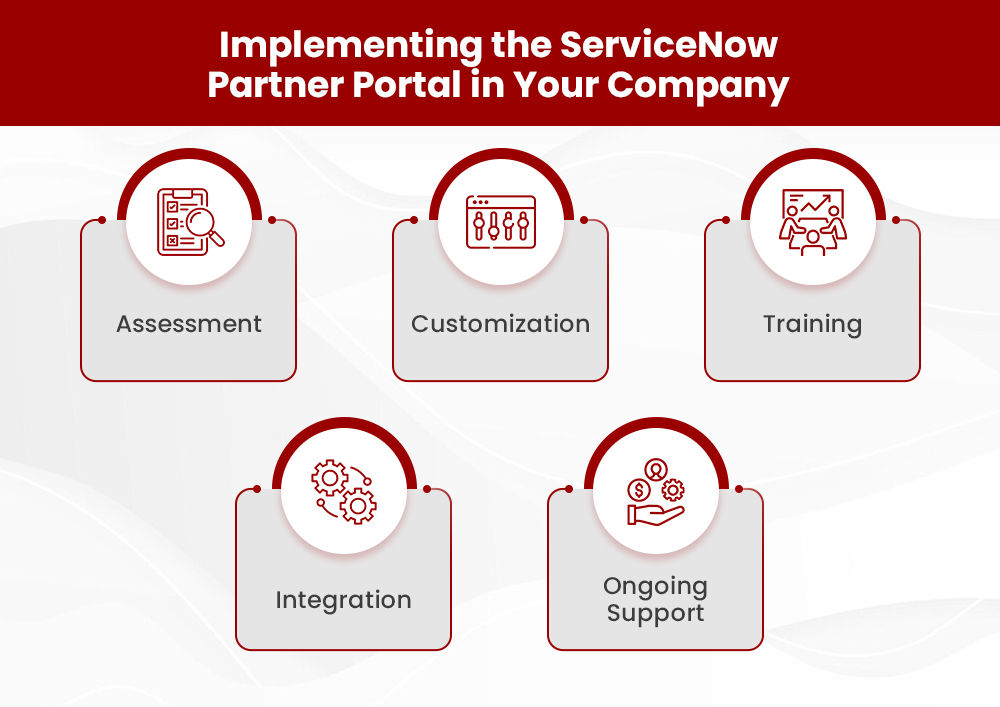 Leveraging the ServiceNow Partner Portal for Business Success