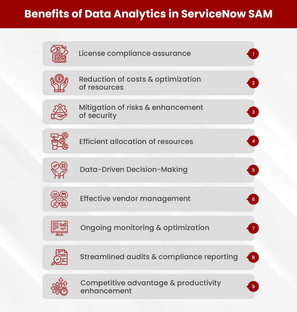 Unlocking the Power of Data Analytics in ServiceNow SAM