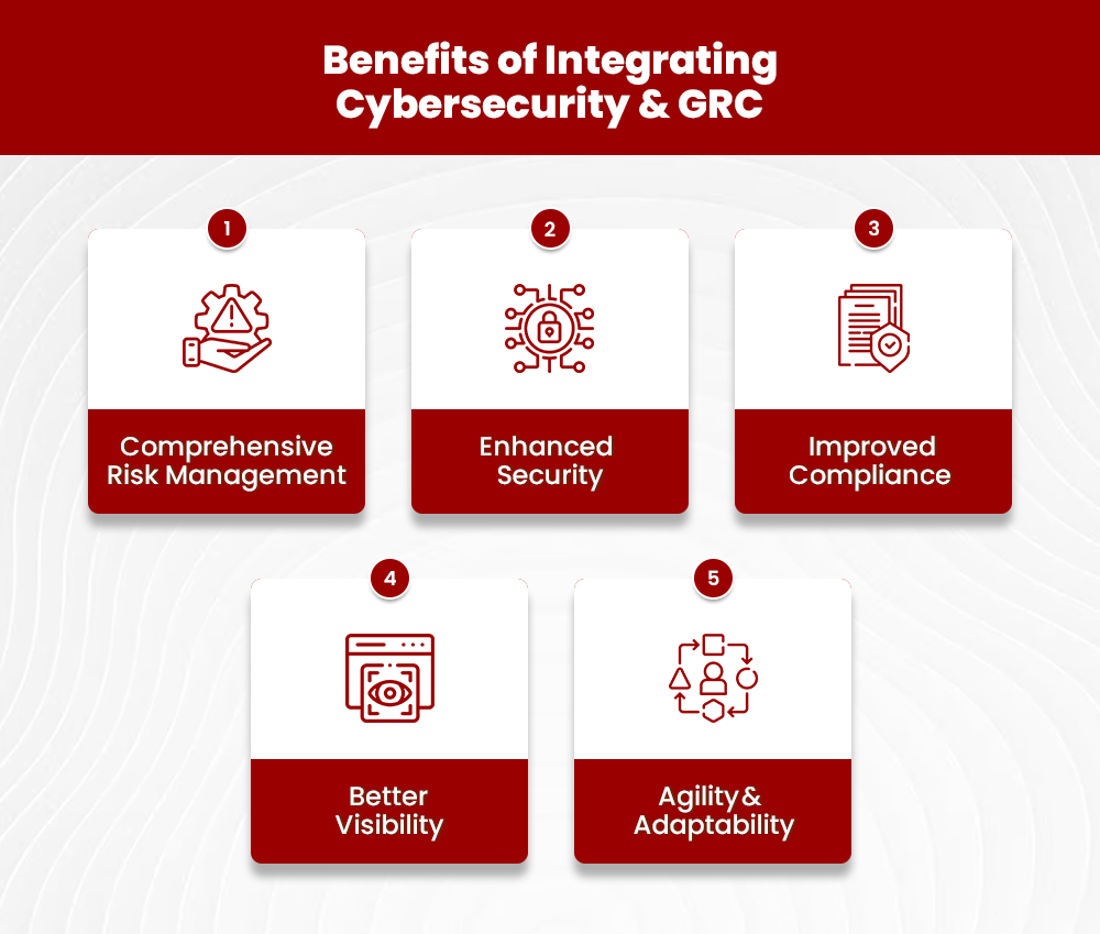 Streamline Compliance and Security with ServiceNow GRC