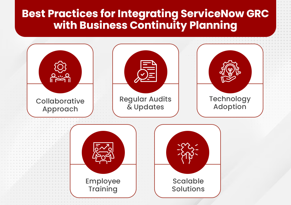 ServiceNow GRC: How GRC Impacts Business Continuity Planning