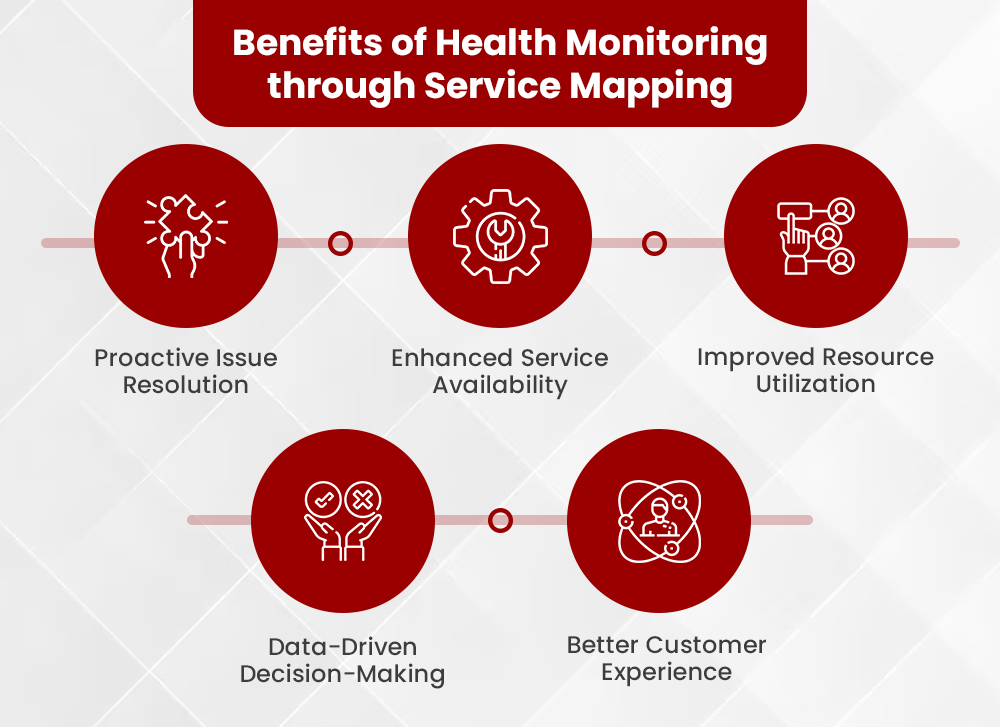 Discover How Service Mapping Boosts Your Business Excellence