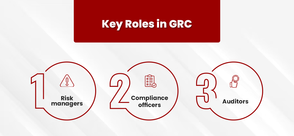 GRC & Its Statistical Importance for Organization
