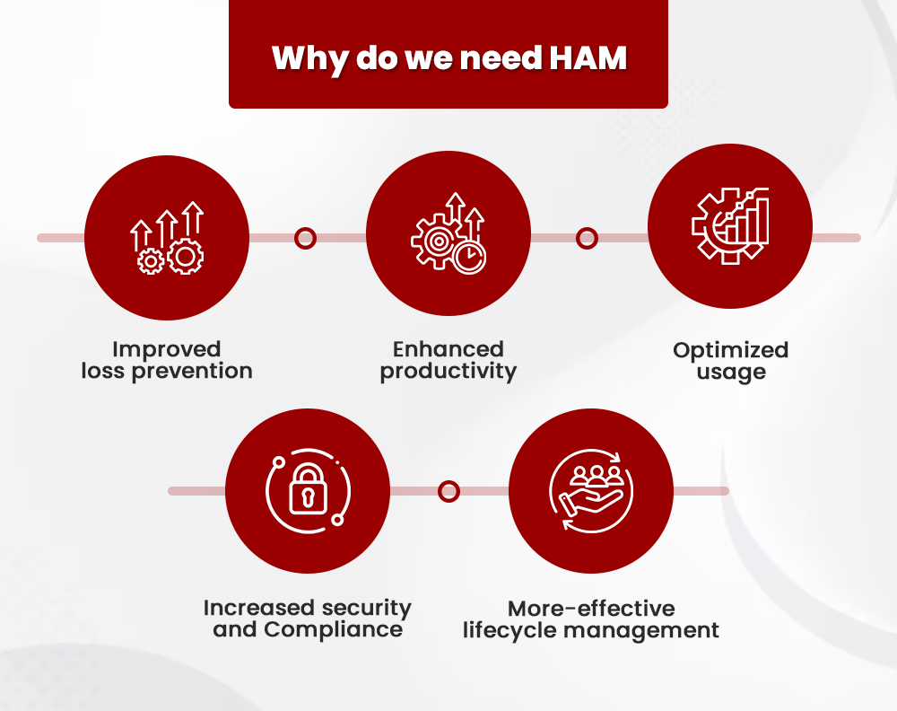 Importance of hardware asset management in an organisation