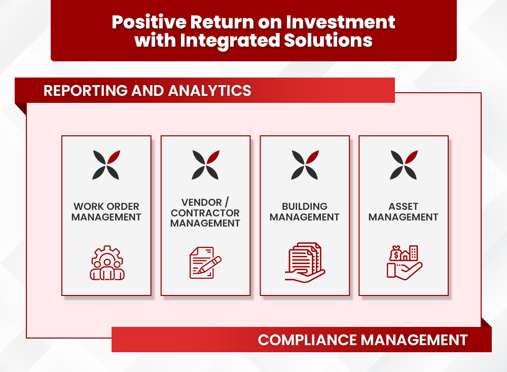 ServiceNow Software Asset Management: ROI Statistic Analysis