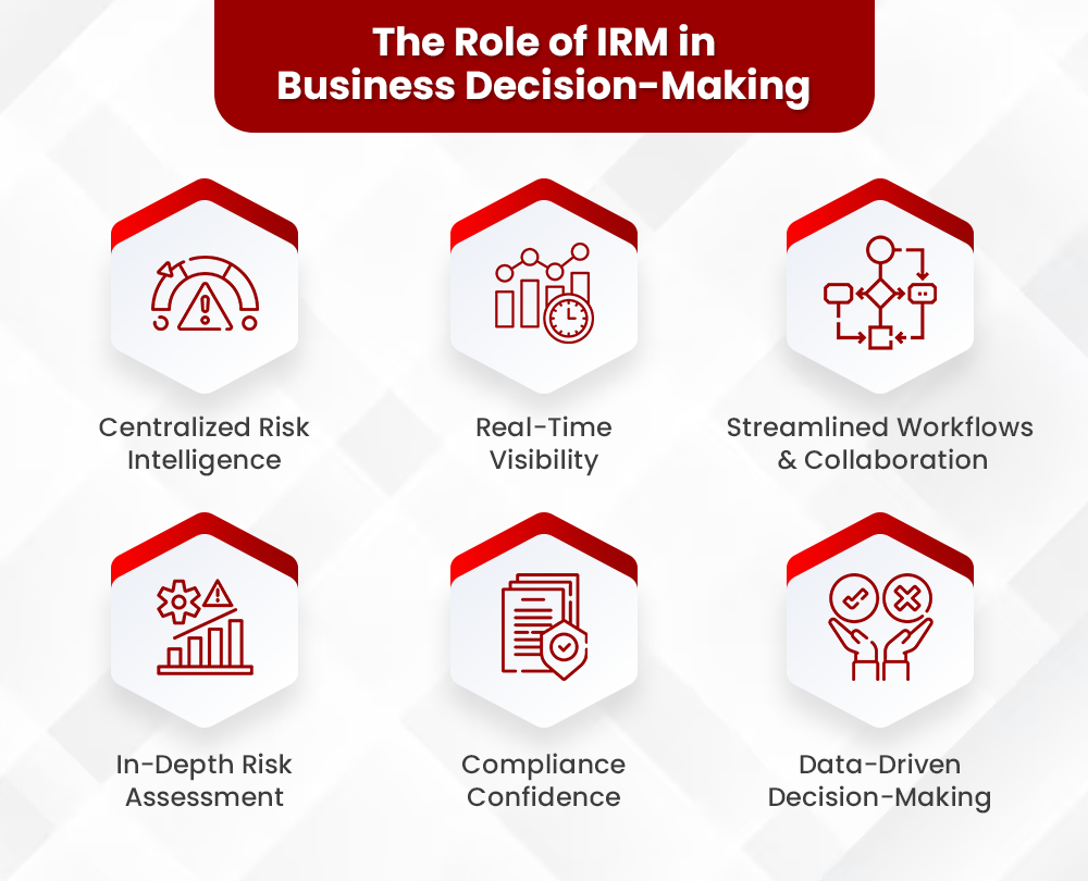 Harnessing ServiceNow IRM for Effective Risk Management