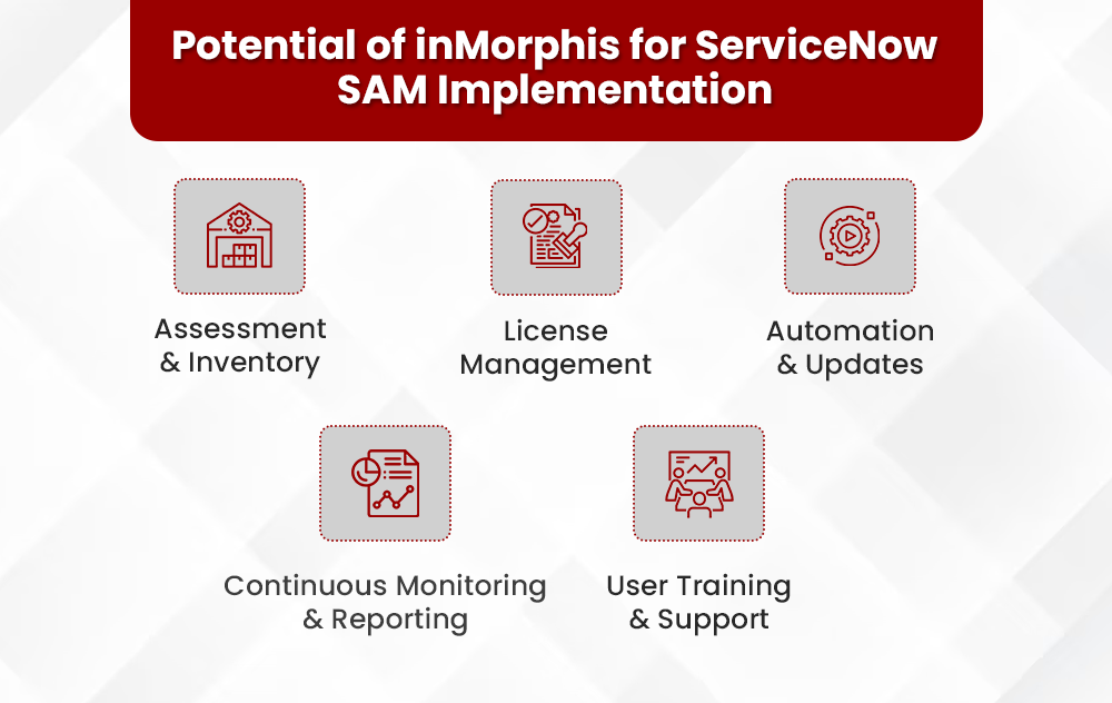 Discover the Power of ServiceNow SAM for Your Organization