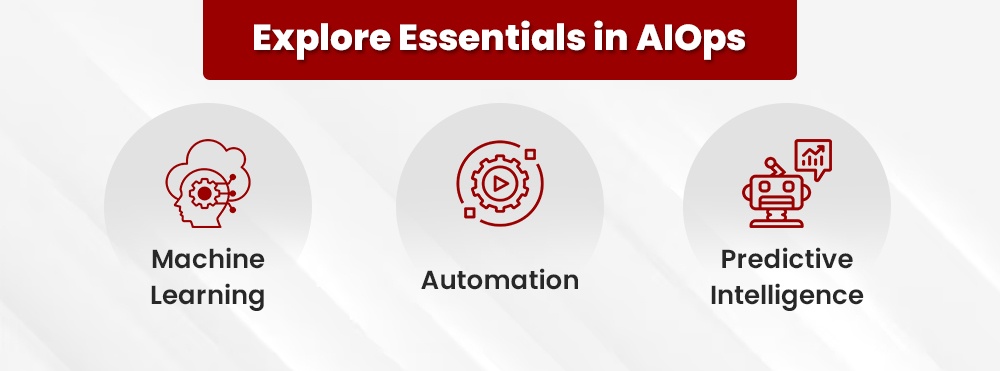 A New Era of IT: AIOps Trends Shaping 2023-24