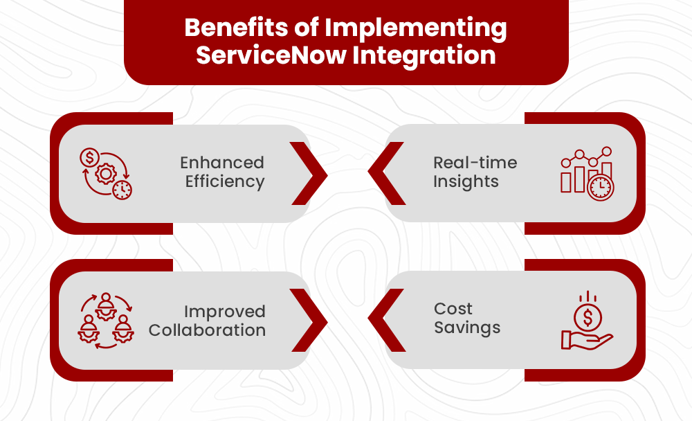 A Guide for ServiceNow Developer in Integration Development