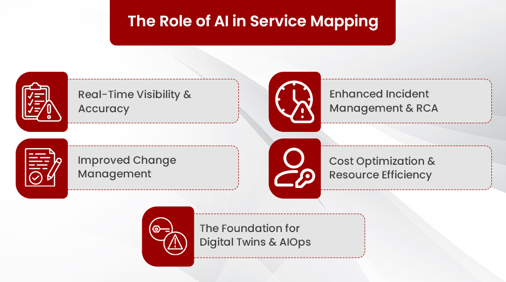 How to Leverage AI and Automation for Seamless Service Mapping