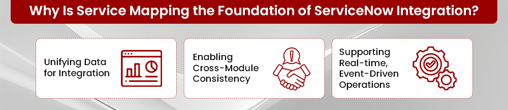 Service Mapping in ServiceNow: Integration, Scalability & Visibility